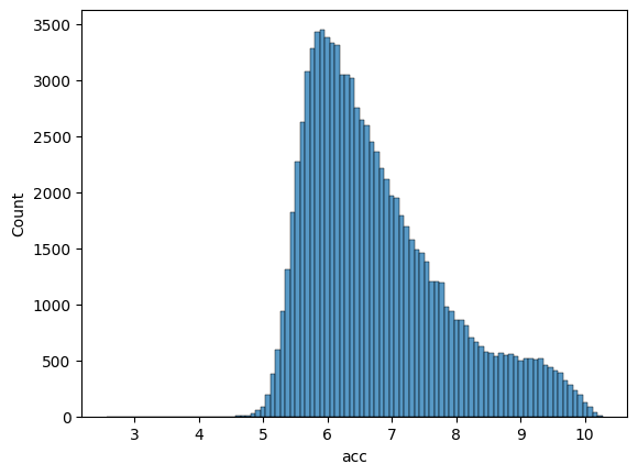 Pretrain Sequence Encoder for PBMC — Cell2net 0.13 documentation